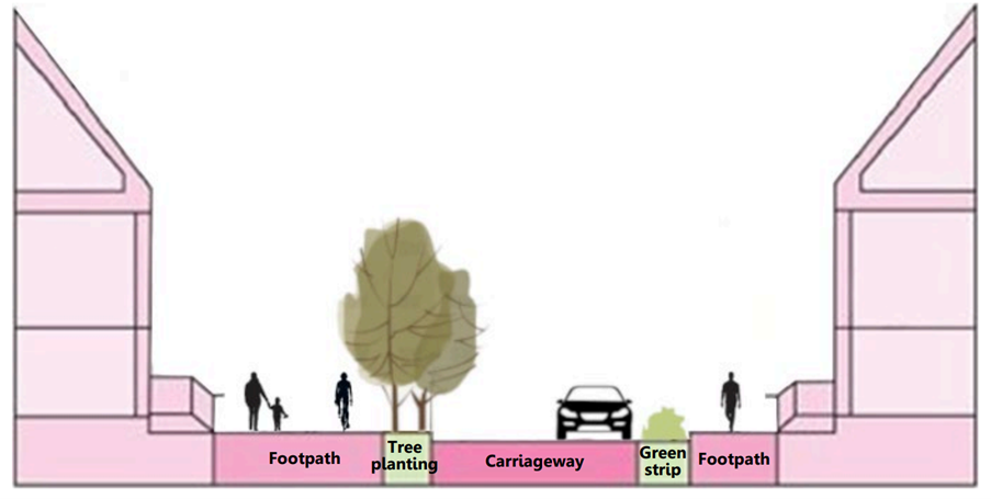 Placemaking and Urban Design