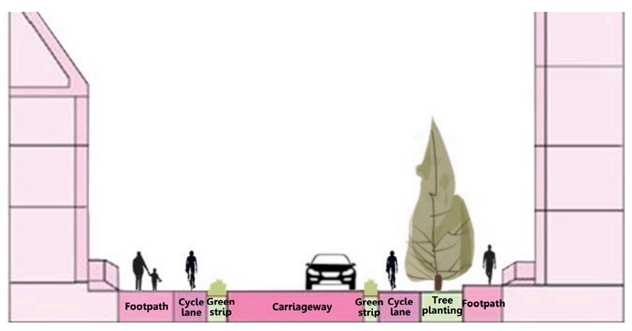 Placemaking and Urban Design