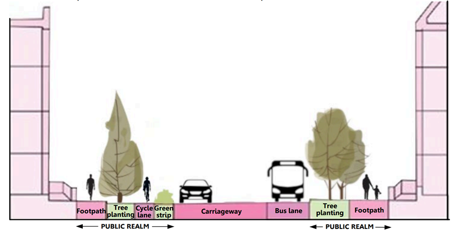 Placemaking and Urban Design