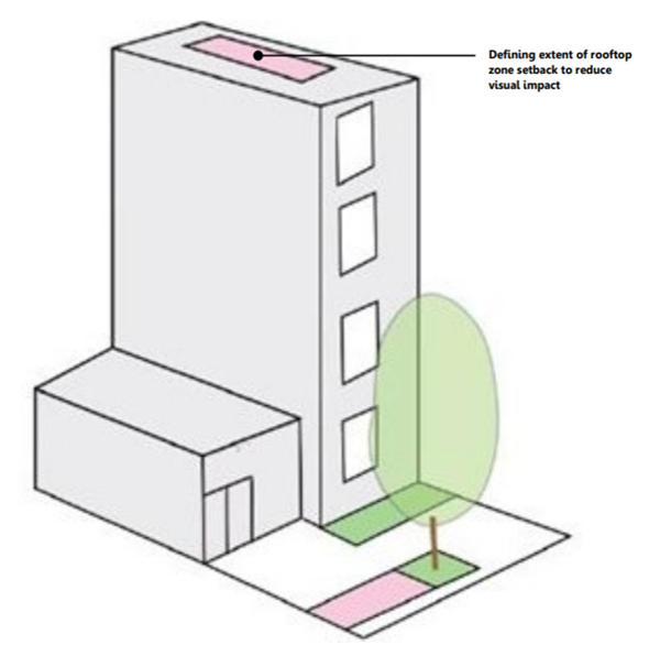 Placemaking and Urban Design