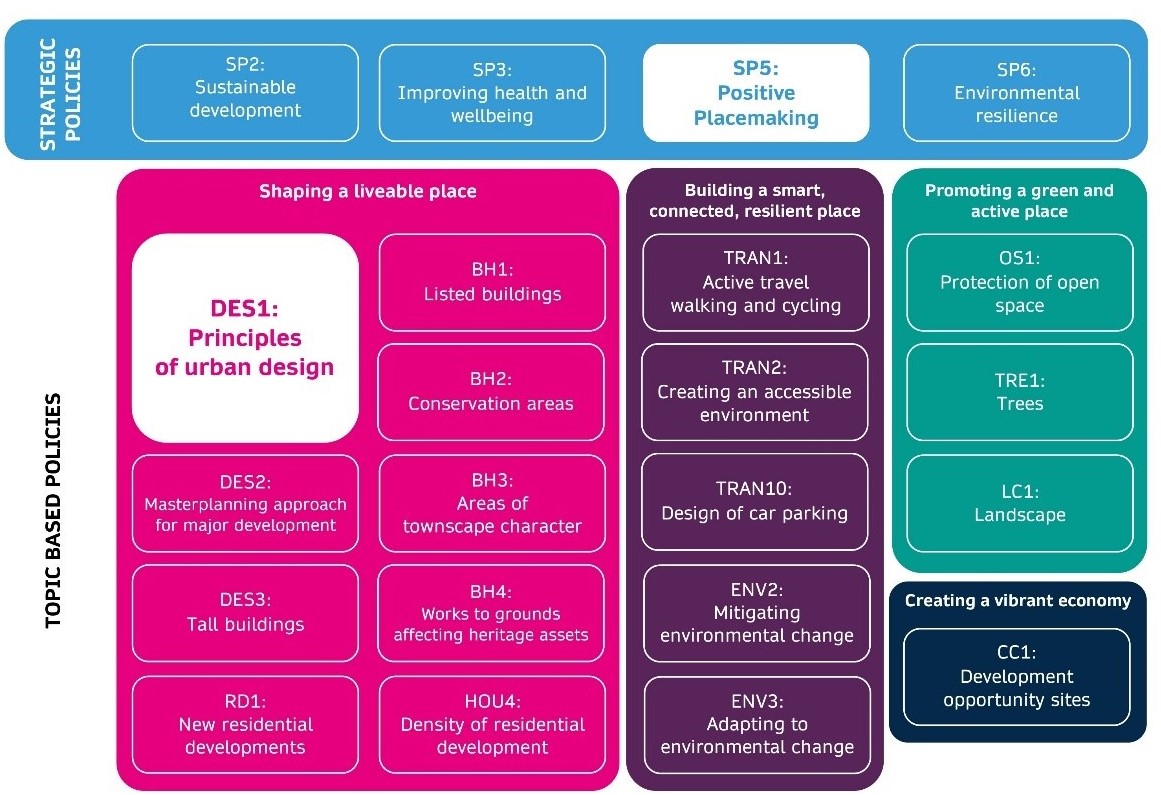 Placemaking and Urban Design