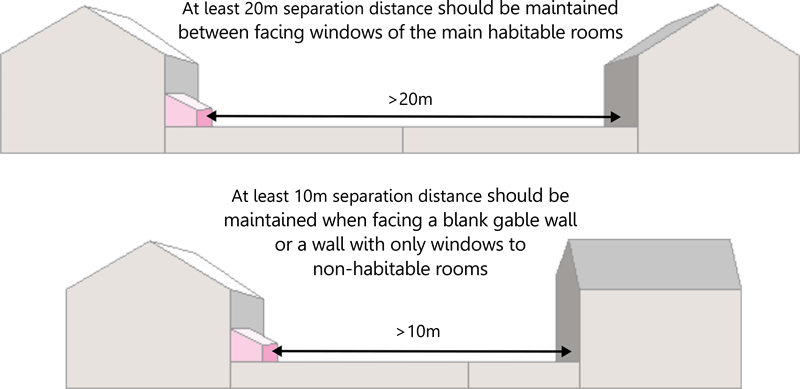 Residential extensions and alterations