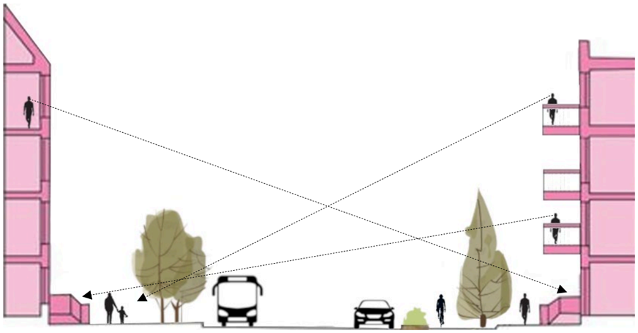 Placemaking and Urban Design