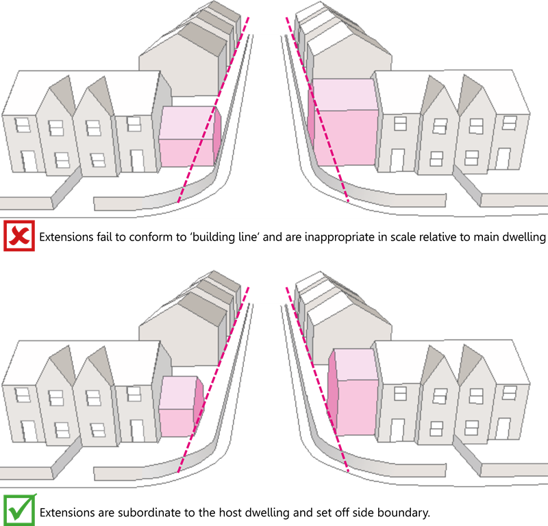 Residential extensions and alterations
