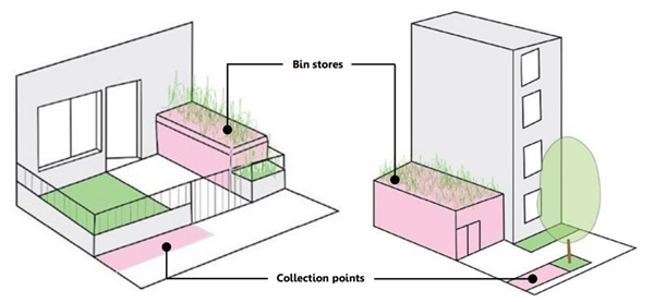 Placemaking and Urban Design
